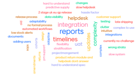 RTSM Challenges: Overcoming the Old and Anticipating the New